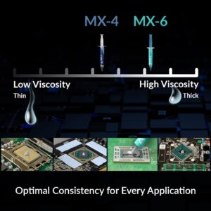 ARCTIC MX-6 (2 g) - Ultimate Performance Thermal Paste for CPU, Consoles, Graphics Cards, laptops, Very high Thermal Conductivity, Long Durability, Non-Conductive