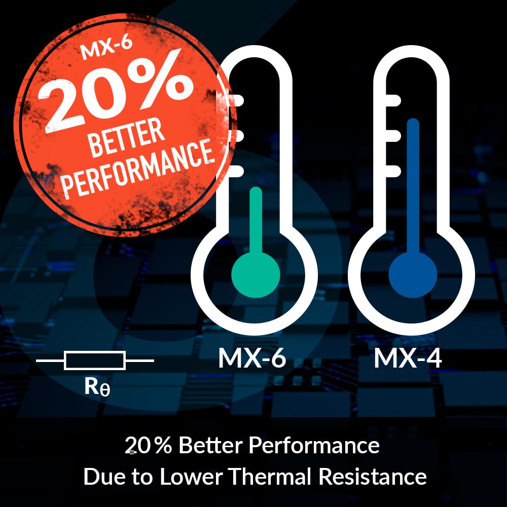 ARCTIC MX-6 (2 g) - Ultimate Performance Thermal Paste for CPU, Consoles, Graphics Cards, laptops, Very high Thermal Conductivity, Long Durability, Non-Conductive