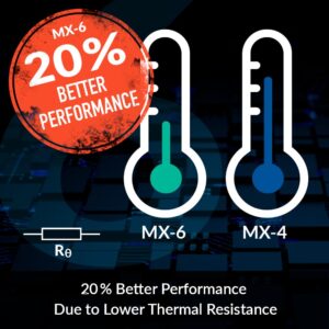 ARCTIC MX-6 (8 g) - Ultimate Performance Thermal Paste for CPU, Consoles, Graphics Cards, laptops, Very high Thermal Conductivity, Long Durability, Non-Conductive