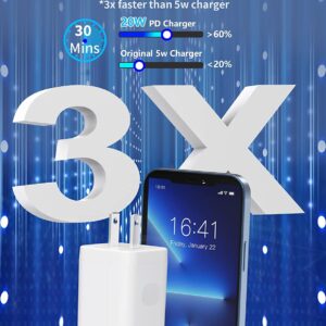 tiavalmax USB C Charger Cable for iPhone iPad, USB 2.0 Type C Charger Fast Charging (2 Pack USB C Charger Block & 6.6ft USB C to Lightning Cable)