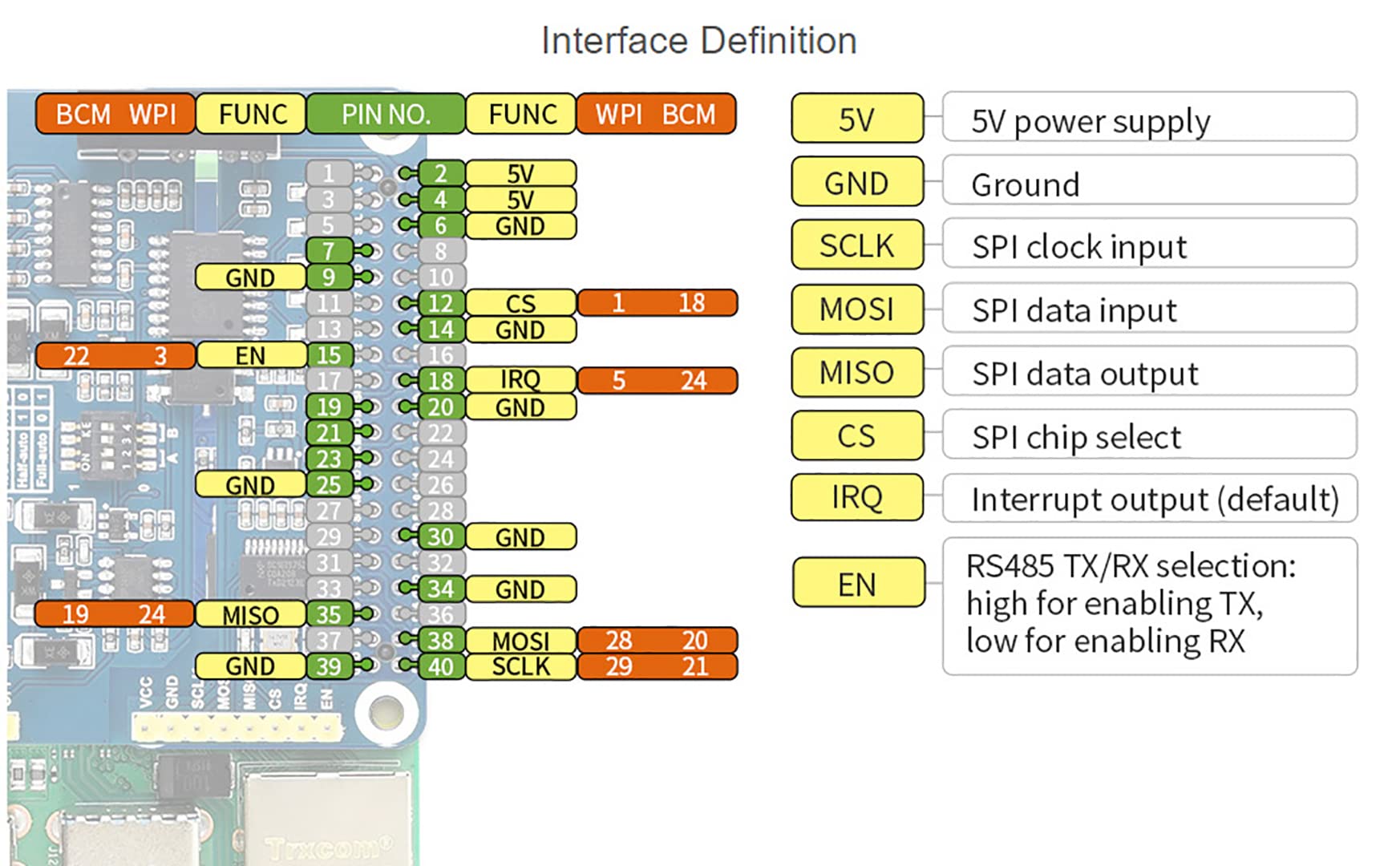 Isolated RS485 RS232 Expansion HAT Board for Raspberry Pi 4B/3B+/3B/2B/Zero/Zero 2 W/Zero 2 WH,Adopt SC16IS752 UART Expansion Chip,SPI to RS485 and RS232 Up to 921600bps Data Rate