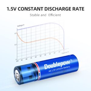 Doublepow Rechargeable AA Batteries,AA Lithium Batteries,1.5V Lithium AA Rechargeable Battery with USB Plug,1500mWh Capacity Fast Charge Double A Lithium Battery,4 Pack