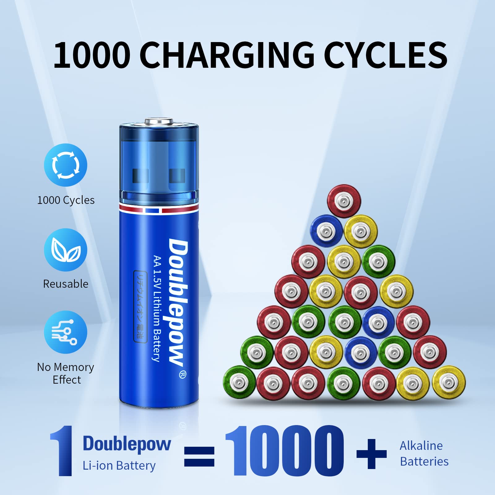 Doublepow Rechargeable AA Batteries,AA Lithium Batteries,1.5V Lithium AA Rechargeable Battery with USB Plug,1500mWh Capacity Fast Charge Double A Lithium Battery,4 Pack