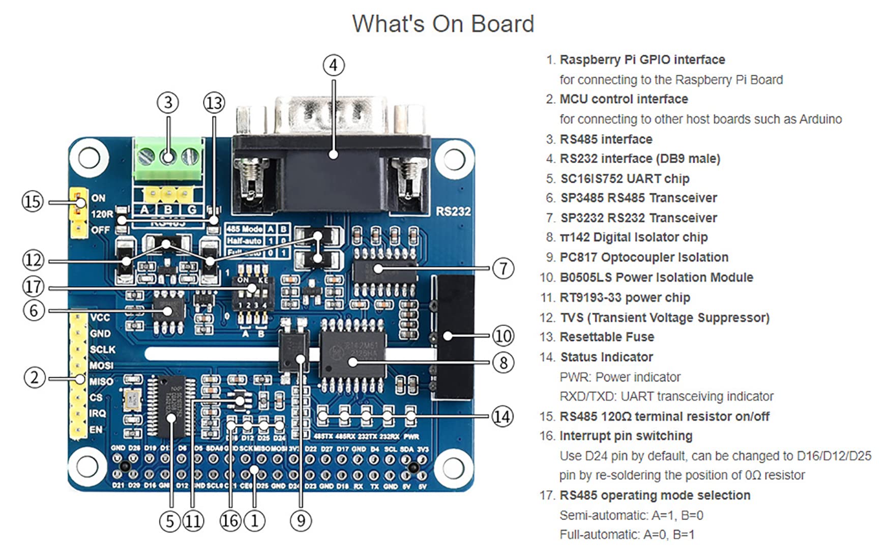 Isolated RS485 RS232 Expansion HAT Board for Raspberry Pi 4B/3B+/3B/2B/Zero/Zero 2 W/Zero 2 WH,Adopt SC16IS752 UART Expansion Chip,SPI to RS485 and RS232 Up to 921600bps Data Rate