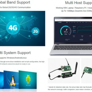 SIM7600G-H 4G DONGLE with Antenna, Industrial Grade 4G USB/UART, Communication and GNSS Positioning Support PC/Raspberry Pi/Drone/Industrial Computer, Support Global Band