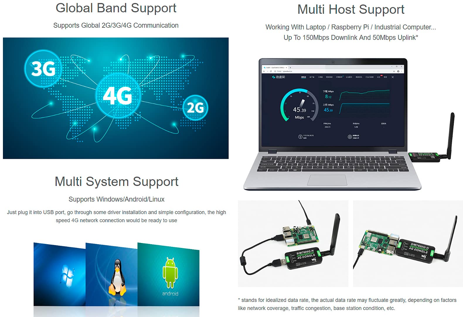 SIM7600G-H 4G DONGLE with Antenna, Industrial Grade 4G USB/UART, Communication and GNSS Positioning Support PC/Raspberry Pi/Drone/Industrial Computer, Support Global Band