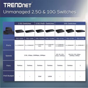 TRENDnet 5-Port Unmanaged 2.5G Switch, Wall Mountable, TEG-S350(Renewed)