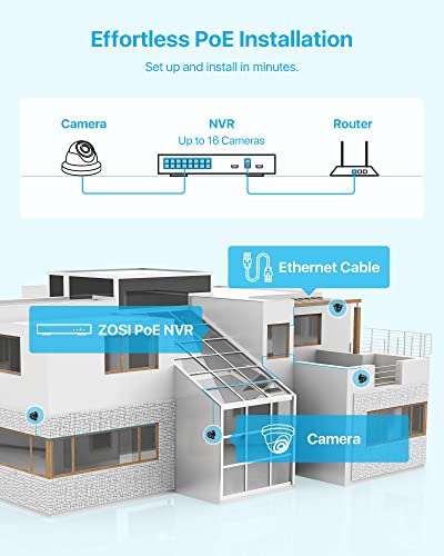 ZOSI 5MP 3K Add-on Security Dome POE Camera, 2880 x 1620 Indoor Outdoor IP Camera, 80ft Night Vision, 3.6mm Lens, 95°View Angle, IP66 Weatherproof (Only Work with Our PoE NVR)