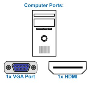 HP SFF Computer PC Intel Core i3-10th Gen Processor, 8GB Ram 256GB Solid State Drive, HDMI, Integrated WiFi & Bluetooth, Windows 11, S010-PF1016 (Renewed)