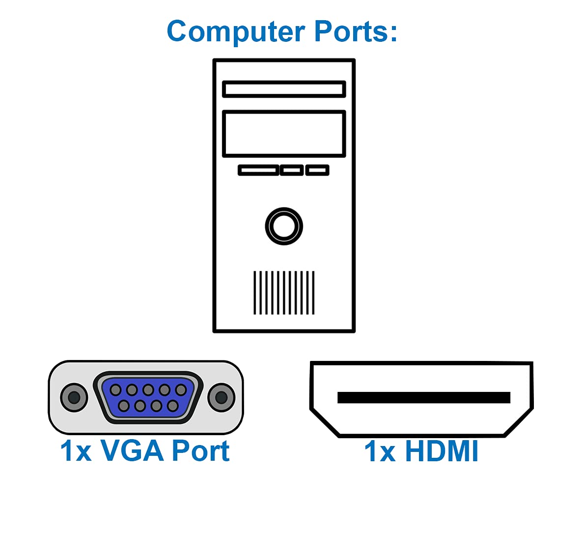 HP SFF Computer PC Intel Core i3-10th Gen Processor, 8GB Ram 256GB Solid State Drive, HDMI, Integrated WiFi & Bluetooth, Windows 11, S010-PF1016 (Renewed)