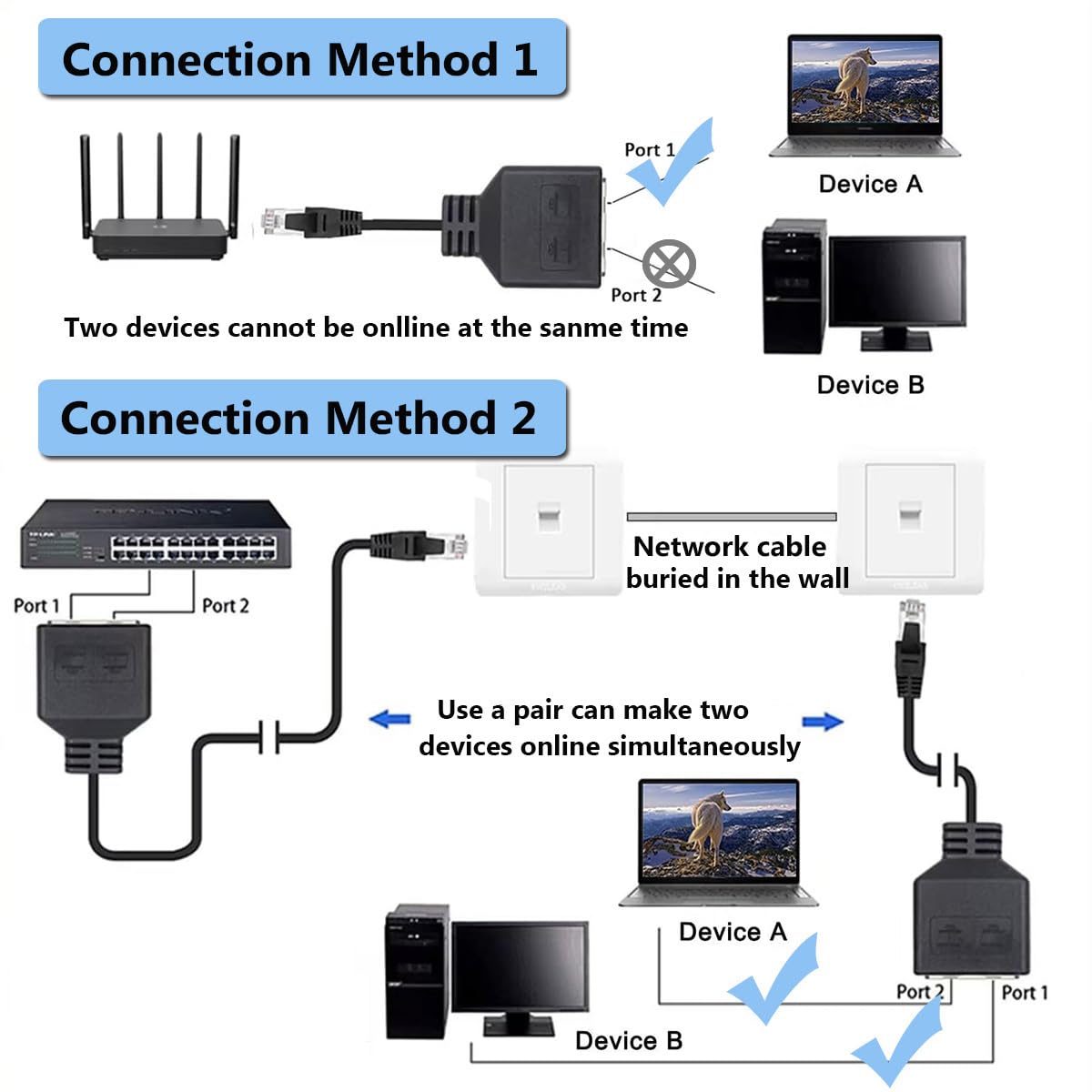 RJ45 1 to 2 Ethernet Adapter, 1 Male to 2 Female Network Splitter, RJ45 LAN Ethernet Socket Splitter for Super Cat5/Cat5e/Cat6/Cat7, Cmpatible with Routers/TVs/Set-top Box