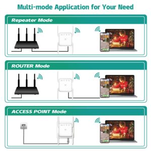 AILIYZ WiFi Extender, WiFi Booster to Extend Range of WiFi Internet Connection, Indoor and Outdoor Repeater Signal Booster, Up to 1200Mbps Speed Dual Band 2.4G/5G WiFi Repeater (White)