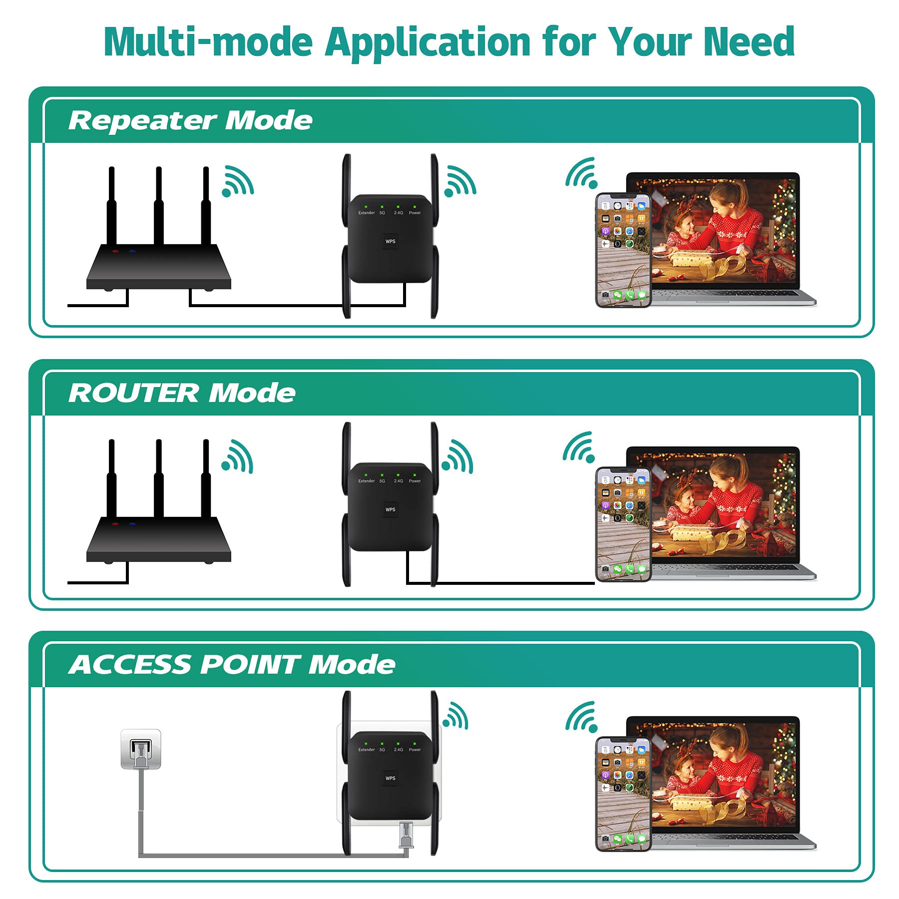 WiFi Extender, AILIYZ WiFi Booster Signal Booster for Home 2.4G /5G Wireless Internet Repeater with Ethernet Port, 1200Mbps WiFi Range Extender for Indoor and Outdoor (Black)