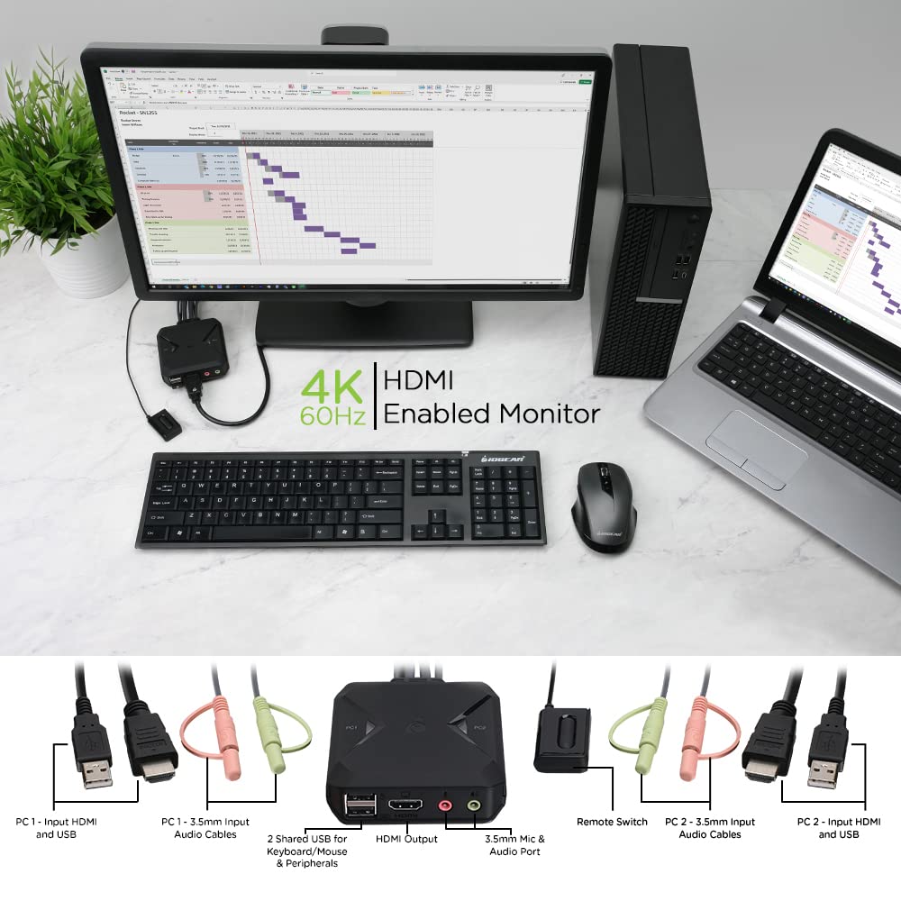 IOGEAR KVM 2-Port USB HDMI Cable KVM with Remote – 4096x2160 60Hz – Plug-n-Play - USB Hub and USB Peripheral Sharing - Attached HDMI and USB KVM Cables - Windows, Mac, and Linux - GCS92HU