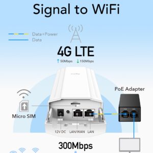 Cudy Unlocked Outdoor 4G LTE Modem Router with SIM Card Slot, N300 WiFi, EC25-AFX, IP65, PoE or DC, Pole or Wall mounting, DDNS, VPN, Cloudflare, LT300 Outdoor