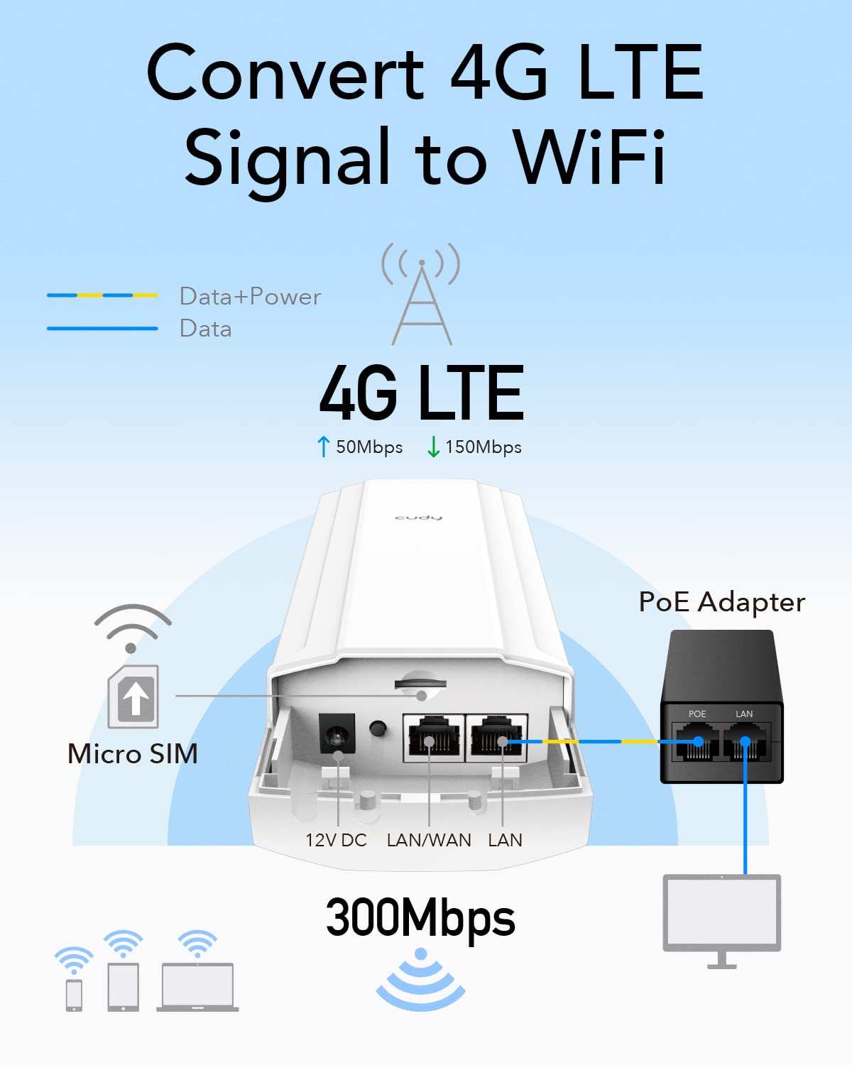 Cudy Unlocked Outdoor 4G LTE Modem Router with SIM Card Slot, N300 WiFi, EC25-AFX, IP65, PoE or DC, Pole or Wall mounting, DDNS, VPN, Cloudflare, LT300 Outdoor