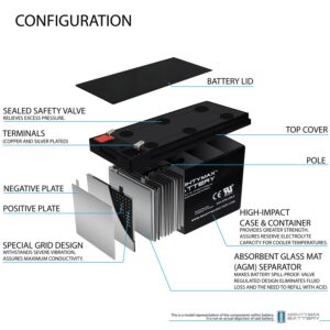 Mighty Max Battery ML7-12 - 12 Volt 7.2 AH SLA Battery - Pack of 10, Recommended Uses for Product - Scooter