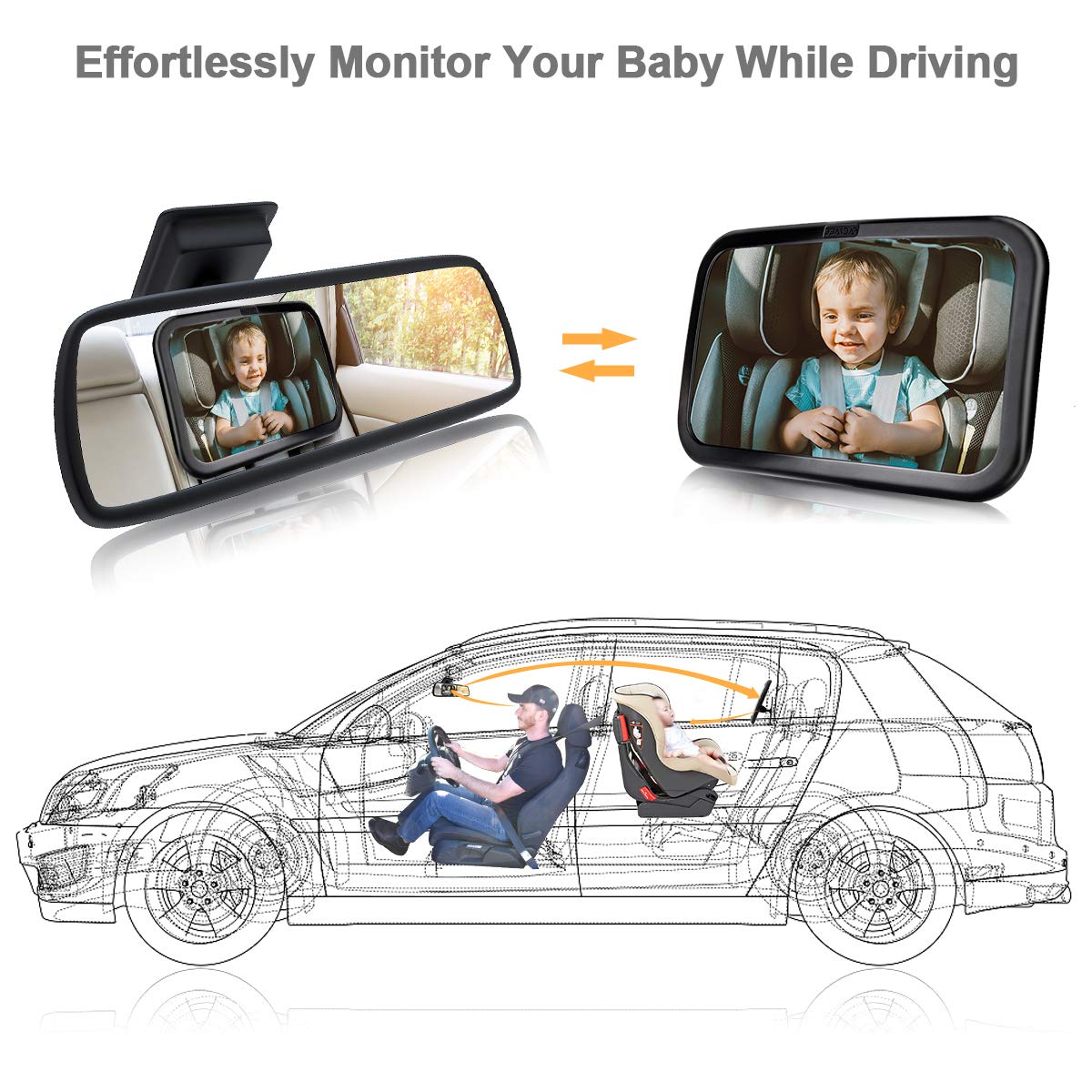 FACIACC Baby Car Mirrors for Back Seat, 360° Rotation Rear View Car Seat Mirror Safety Shatterproof Infant Rear Facing Mirror, Easy Assembled (Black+Blue)