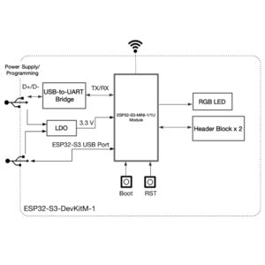 DIYmall ESP32-S3-DevKitM-1-N8 Development Board ESP32-S3-MINI-1 Wi-Fi+BT+BLE Module 8MB Flash ESP32-S3FN8 Chip PCB Antenna