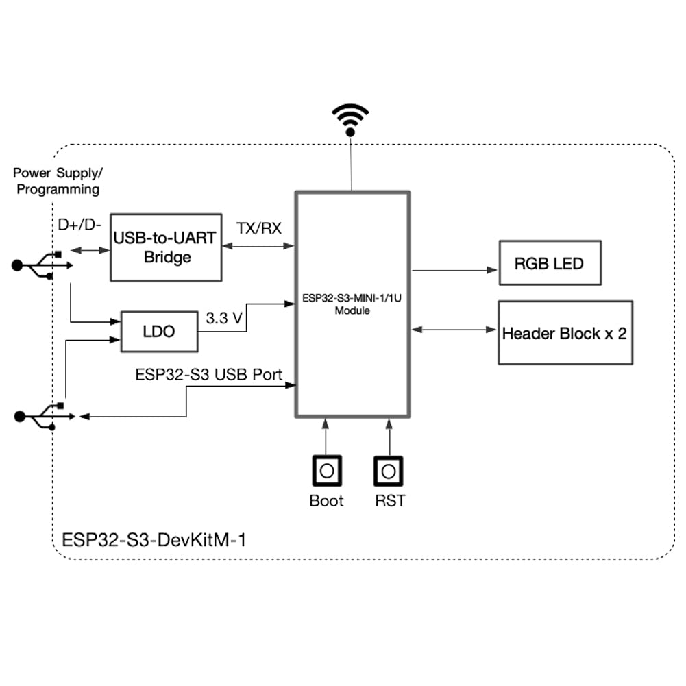 DIYmall ESP32-S3-DevKitM-1-N8 Development Board ESP32-S3-MINI-1 Wi-Fi+BT+BLE Module 8MB Flash ESP32-S3FN8 Chip PCB Antenna