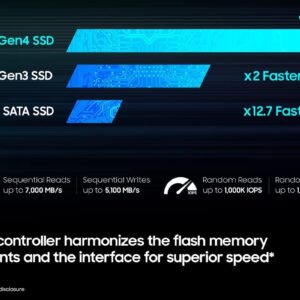 980 PRO SSD 2TB PCIe NVMe Gen 4 Gaming M.2 Internal Solid State Hard Drive Memory Card, Maximum Speed, Thermal Control, MZ-V8P2T0B