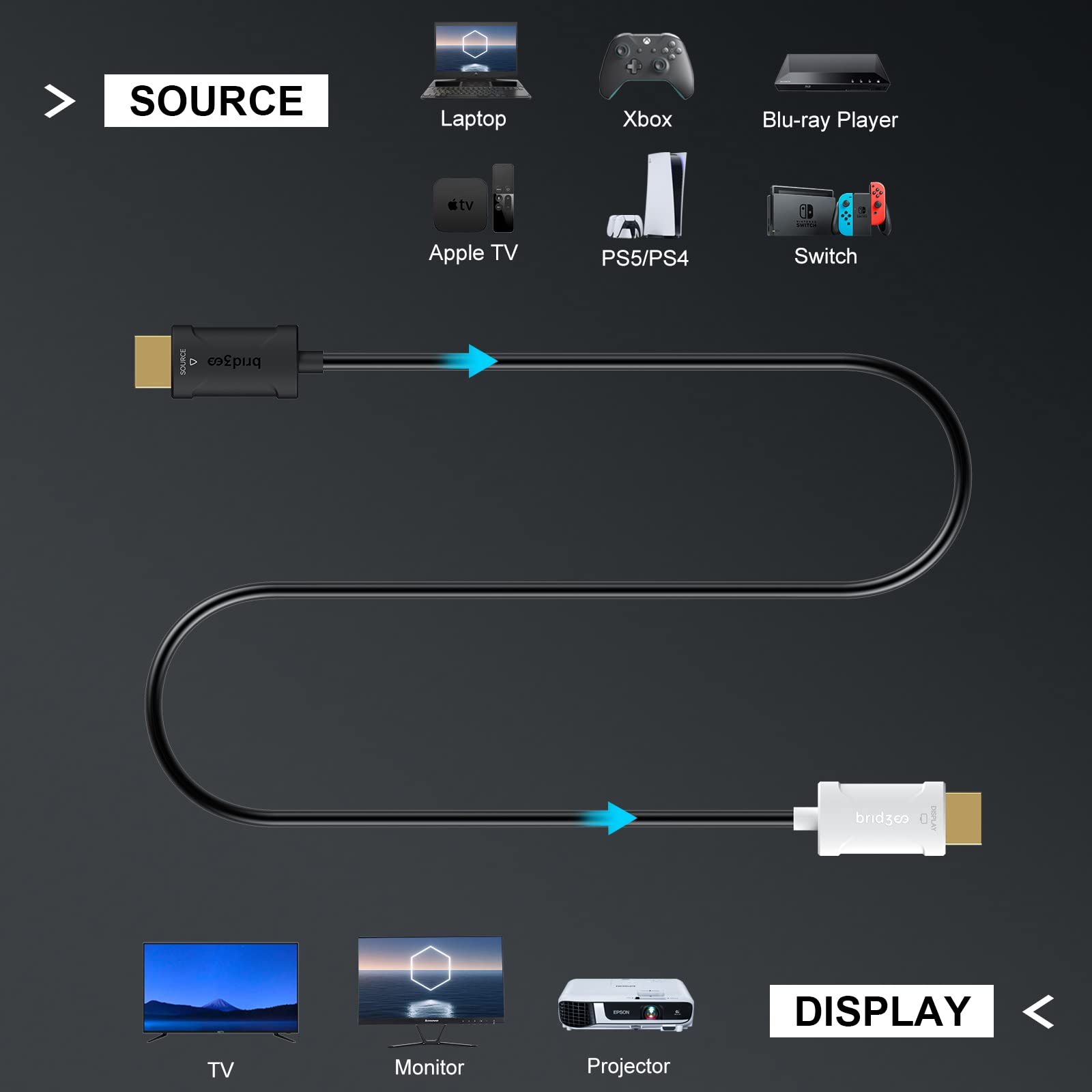 BRIDGEE HDMI 2.1 Cable [Certified] 24.6ft, 48Gbps Ultra High Speed Fiber Optic HDMI Cable(8K@60Hz,4K@120Hz), Support eARC,HDCP 2.3,Dolby Atoms,Compatible with PS5,Blu-ray Player,8K TVs …