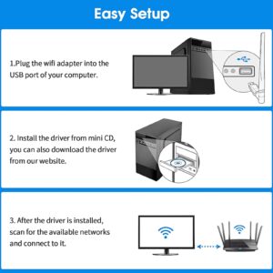 GAROGYI USB 3.0 WiFi Adapter for PC AC1300Mbps, Dual Band Network Adapter with 2.4GHz/5.8GHz High Gain Antenna, for Laptop Desktop Windows 11/10/8.1/8/7/XP/Vista, Mac OS 10.9-10.15,11,12