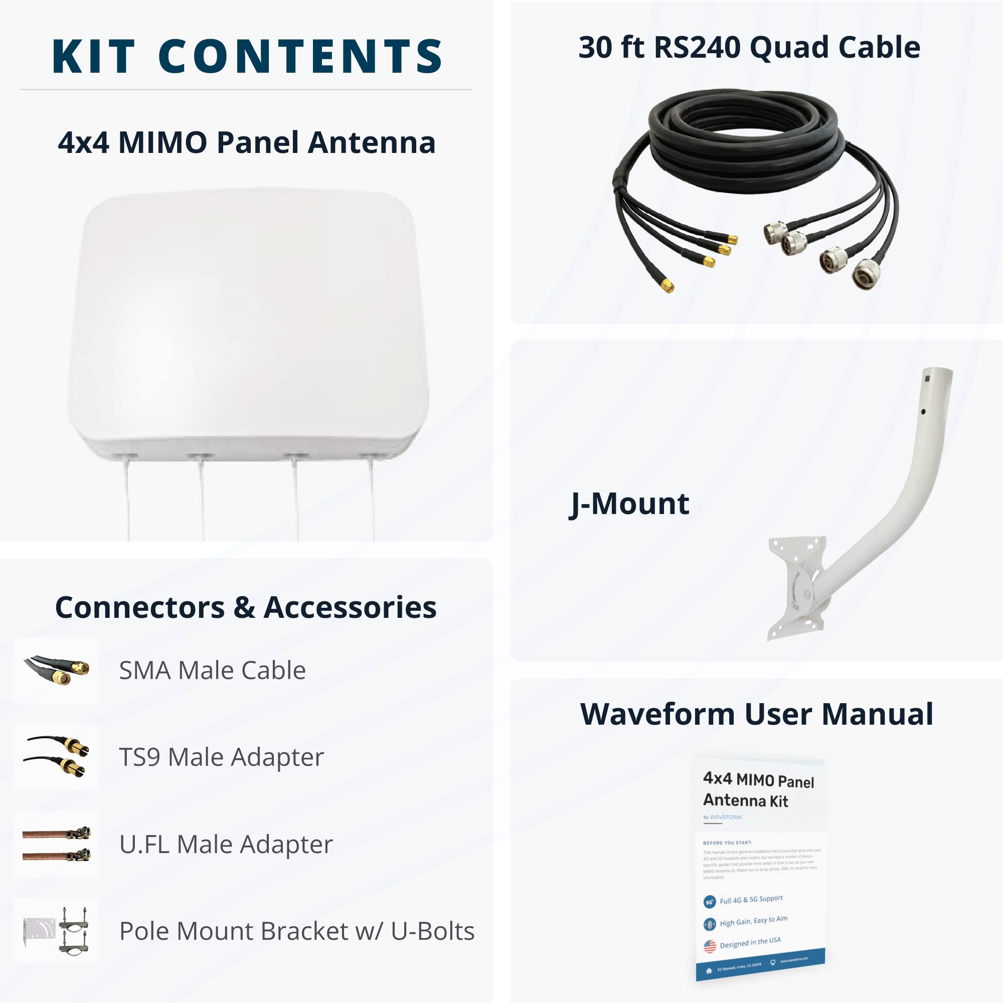 Waveform QuadPro 4x4 MIMO Panel Antenna Kit | External Antenna for 4G/5G Routers & Gateways | for T-Mobile Home Internet, Verizon, AT&T (Complete Kit w/ 30' Cable (Legacy Kit))