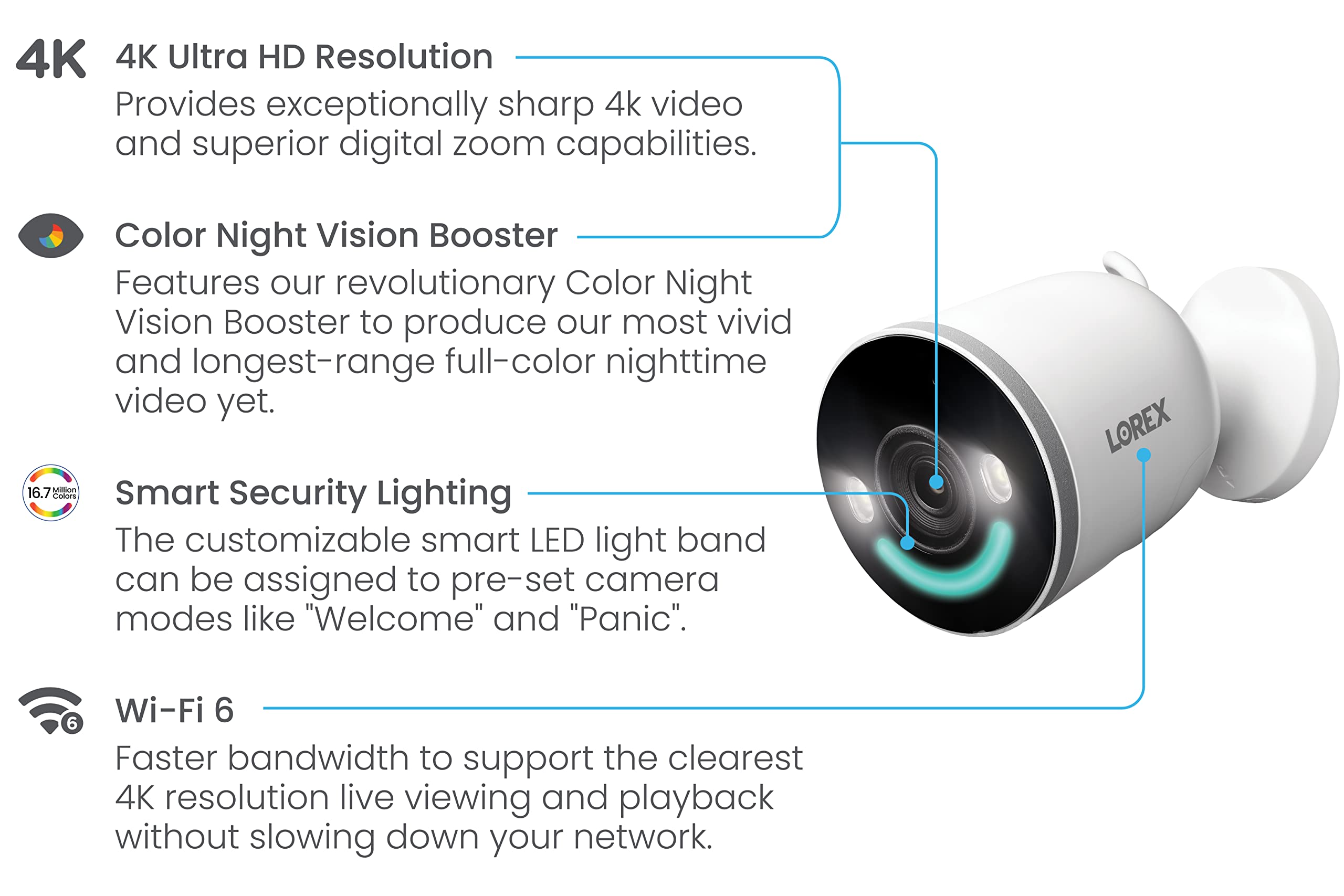 Lorex 4K Spotlight Indoor/Outdoor Wi-Fi 6 Security Camera with Smart Security Lighting, Person, Vehicle, Animal and Package Detection, 2-Way Talk, Quick Response, Fusion