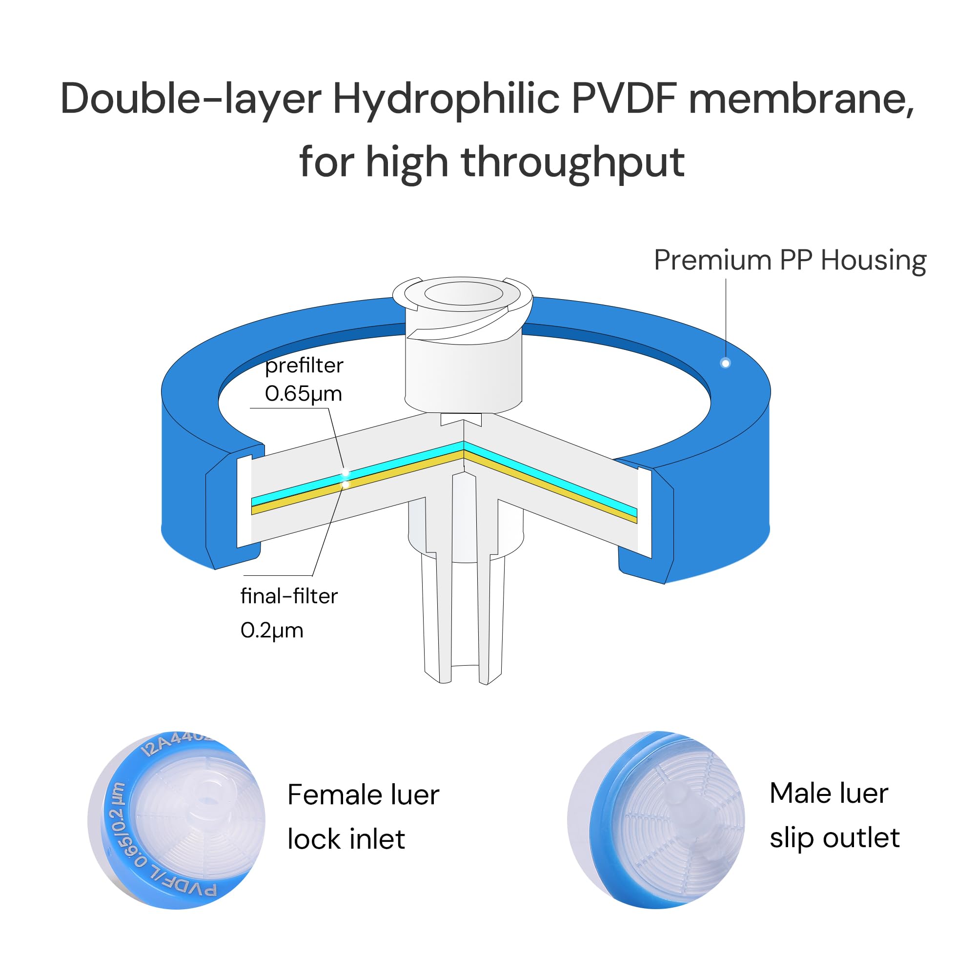 COBETTER 10 pcs/PK Sterile Syringe Filter Double-Layer Hydrophilic PVDF Membrane 0.2μm Lab Filters 33mm Diameter Individually Packed, Blue