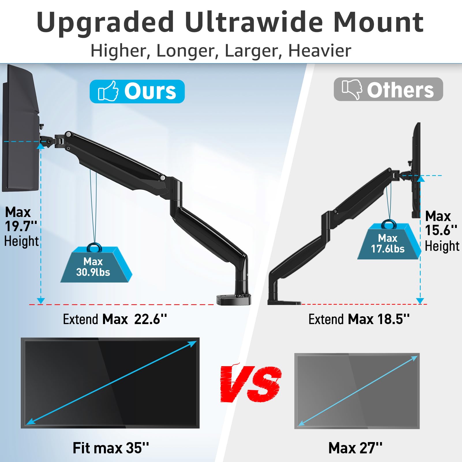 MOUNTUP Ultrawide Single Monitor Arm for Max 40 Inch Screen, Heavy Duty Monitor Desk Mount Support 6.6-30.9lbs, Gas Spring Computer Monitor Stand for Desk, VESA Monitor Mount with Clamp & Grommet Base