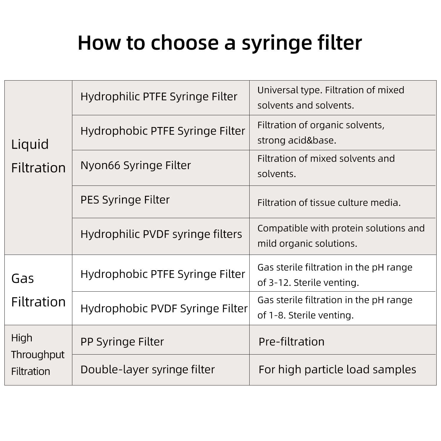 COBETTER 10 pcs/PK Sterile Syringe Filter Double-Layer Hydrophilic PVDF Membrane 0.2μm Lab Filters 33mm Diameter Individually Packed, Blue