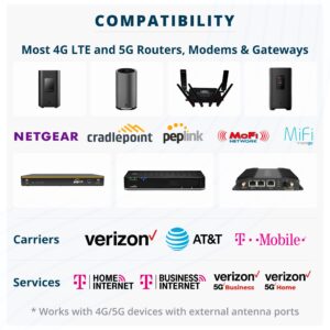 Waveform 4x4 MIMO Log Periodic Cellular SMA, U.FL and TS9 Antenna Kit for 4G & 5G Modems, Routers, and Gateways | T-Mobile, Verizon, AT&T Home Internet | Kit w/ 30ft RS240 Cable