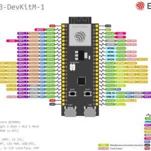 DIYmall ESP32-S3-DevKitM-1-N8 Development Board ESP32-S3-MINI-1 Wi-Fi+BT+BLE Module 8MB Flash ESP32-S3FN8 Chip PCB Antenna