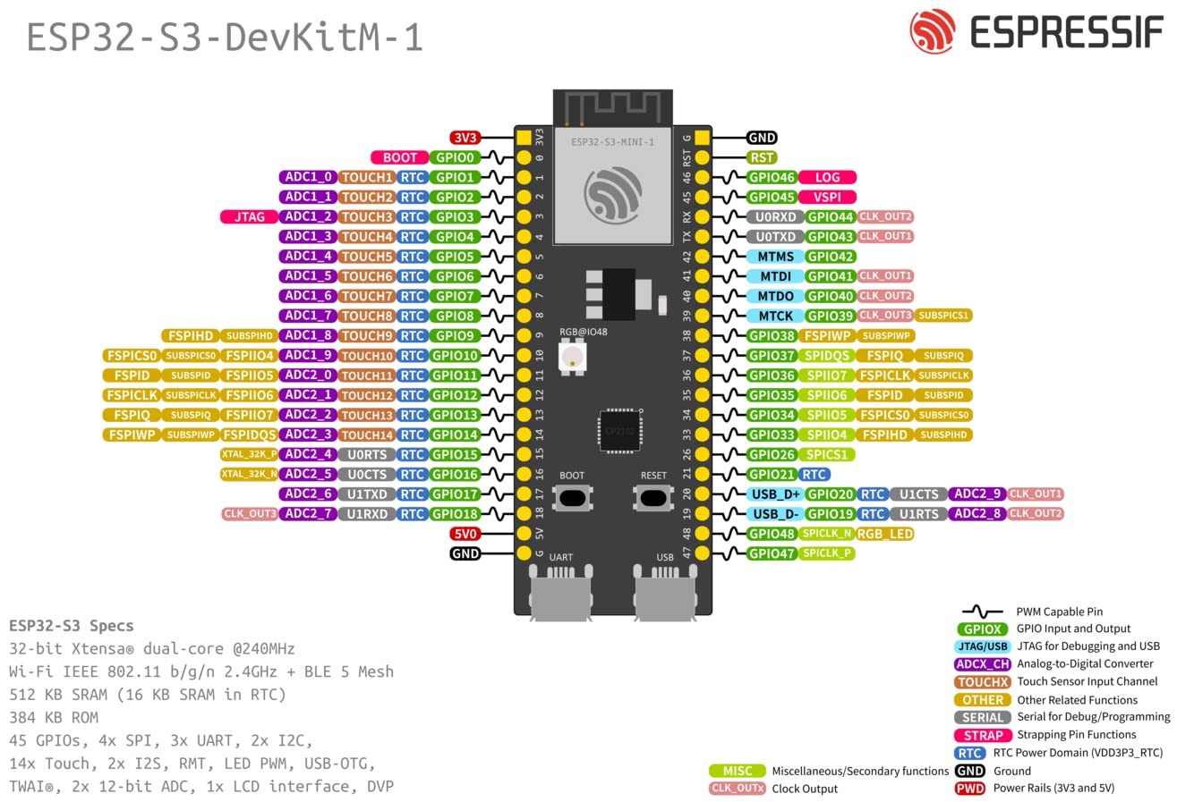 DIYmall ESP32-S3-DevKitM-1-N8 Development Board ESP32-S3-MINI-1 Wi-Fi+BT+BLE Module 8MB Flash ESP32-S3FN8 Chip PCB Antenna