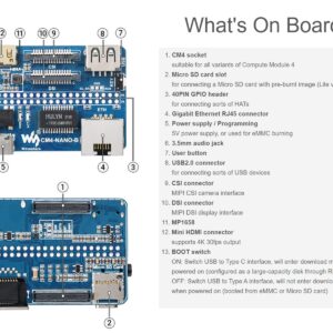 Nano Base Board (B) for Raspberry Pi Compute Module 4, Same Size as CM4, with Standard CM4 Socket, Raspberry Pi 40PIN GPIO, Gigabit Ethernet, USB2.0, DSI, CSI, HDMI, 3.5mm Audio Jack etc.