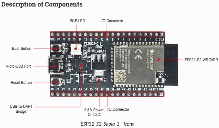 Geekstory ESP32-S2 Saola -1 Dev Kit ESP32-S2 WROVER Development Board with 4 MB Flash and 2 MB PSRAM