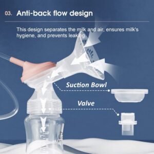 EGNELL Double Electric Breast Pump with Milk Bags - Quiet and Portable with 6 Modes and 9 Levels of Suction - Touch Screen LED Display and USB Charger