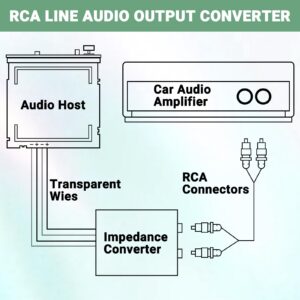 RCA Line Audio Output Converter: Speaker to Line Level Converter Convert Speaker Level Outputs to Line Level Signals Allow Speaker Line to Connect to Auxiliary Inputs of Portable Sound Systems