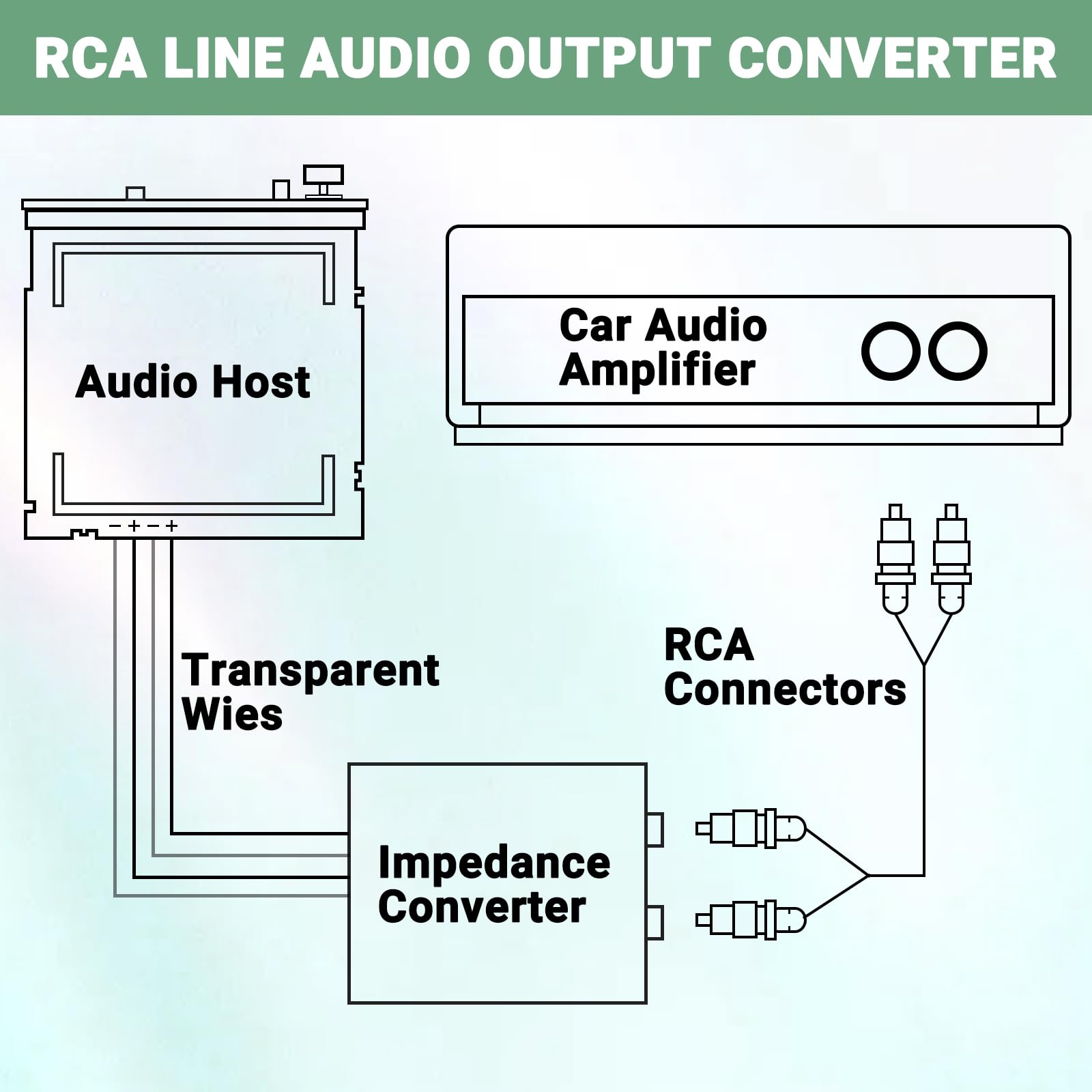 RCA Line Audio Output Converter: Speaker to Line Level Converter Convert Speaker Level Outputs to Line Level Signals Allow Speaker Line to Connect to Auxiliary Inputs of Portable Sound Systems