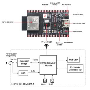 Geekstory ESP32-C3-DevKitM-1 Development Board ESP32-C3FN4 Core, ESP32-C3-MINI-1 WiFi+BT LE Module with 4 MB External SPI Flash