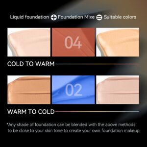 Kusslippe Blue Foundation, Blue Pigment Mixer，Corrector Foundation Shade Adjuster, Smooth and Light, Blends Easily With Foundation Warm to Cold(Blue #2)