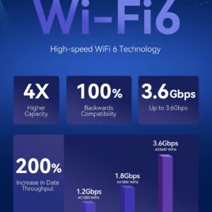 Yeacomm 5G Router AX3600 WiFi-6 Modem with Sim Card Slot,NR NSA/SA 5G Cellular Router Up to 4.67Gbps,Wireless 5G CPE & LTE Cat20 Gateway,Voice Volte RJ11,Band Lock,VPN,4 x 4 MIMO