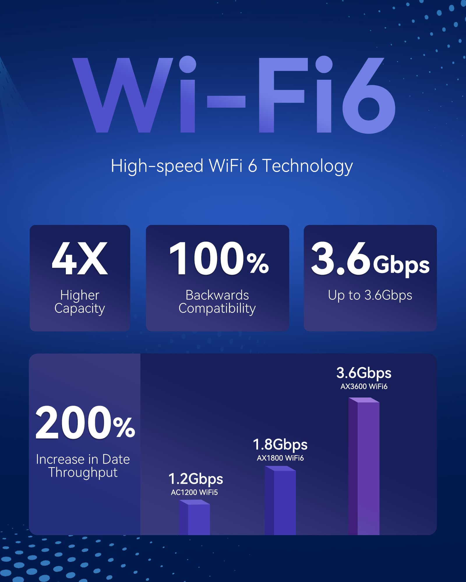 Yeacomm 5G Router AX3600 WiFi-6 Modem with Sim Card Slot,NR NSA/SA 5G Cellular Router Up to 4.67Gbps,Wireless 5G CPE & LTE Cat20 Gateway,Voice Volte RJ11,Band Lock,VPN,4 x 4 MIMO