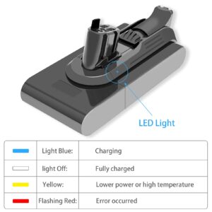 Lekzai 25.2V 4200mAh V11 Battery Compatible for Dyson V11 Torque Drive V11 Animal V11 Complete Extra V11 Absolute Pro V11 Absolute Extra V11 Fluffy Extra Vacuum Cleaner 970425-01