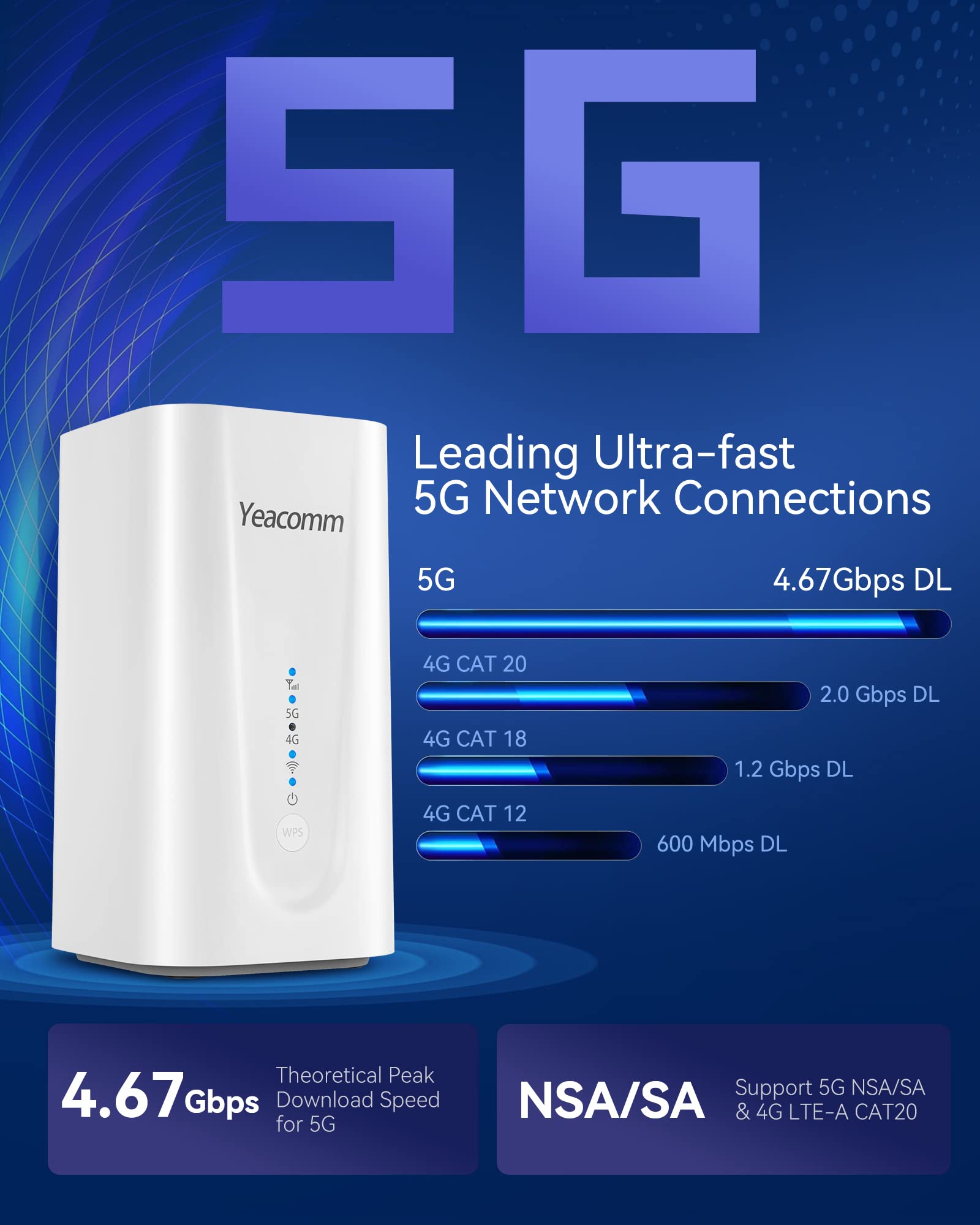 Yeacomm 5G Router AX3600 WiFi-6 Modem with Sim Card Slot,NR NSA/SA 5G Cellular Router Up to 4.67Gbps,Wireless 5G CPE & LTE Cat20 Gateway,Voice Volte RJ11,Band Lock,VPN,4 x 4 MIMO