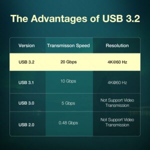 LEIRUI USB-C Cable, 6.6FT, Supports PD 100W, 20Gbps Data Transfer, 4K@60Hz Video, USB C to USB C 3.2 Cable for Thunderbolt 3/4, Oculus Quest, Switch, iMac, MacBook, iPad Pro, Dell XPS