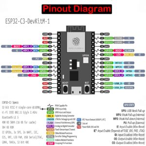 Geekstory ESP32-C3-DevKitM-1 Development Board ESP32-C3FN4 Core, ESP32-C3-MINI-1 WiFi+BT LE Module with 4 MB External SPI Flash