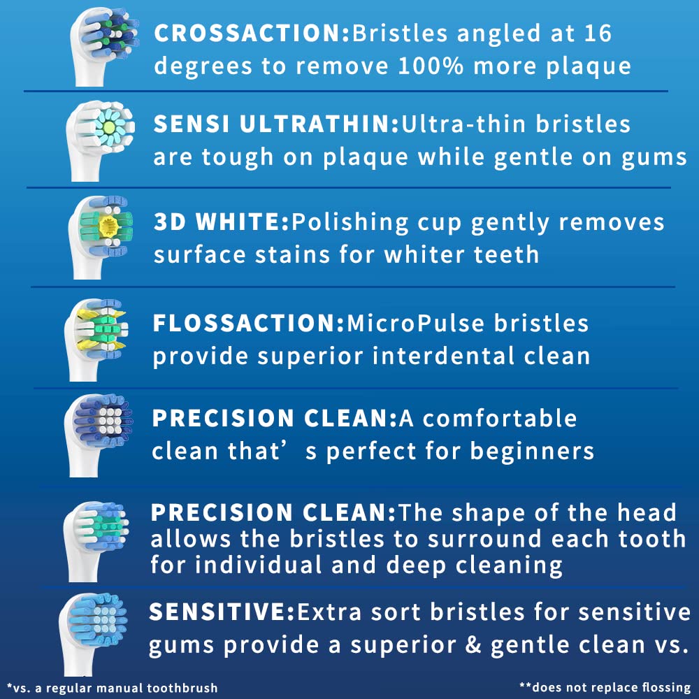 Replacement Toothbrush Heads for Braun, 8 Pack Clean Electric Brush Heads Compatible with Most Electric Toothbrush, Refill for 7000/Pro 1000/9600/ 5000/3000/ 8000 and More.