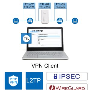 Yeacomm 5G Router AX3600 WiFi-6 Modem with Sim Card Slot,NR NSA/SA 5G Cellular Router Up to 4.67Gbps,Wireless 5G CPE & LTE Cat20 Gateway,Voice Volte RJ11,Band Lock,VPN,4 x 4 MIMO